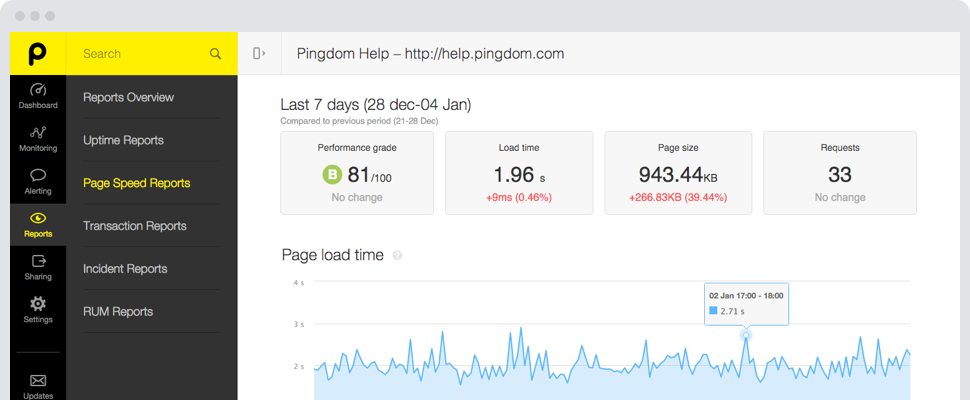 Pingdom launches Page Speed monitoring - Pingdom Pingdom launches Page Speed monitoring - Pingdom