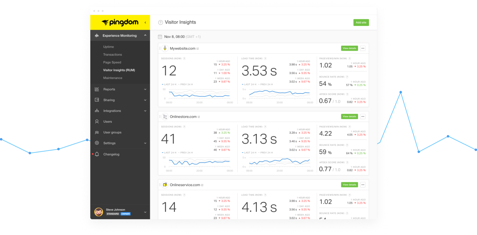 Introducing Visitor Insights digital experience monitoring - Pingdom Royal