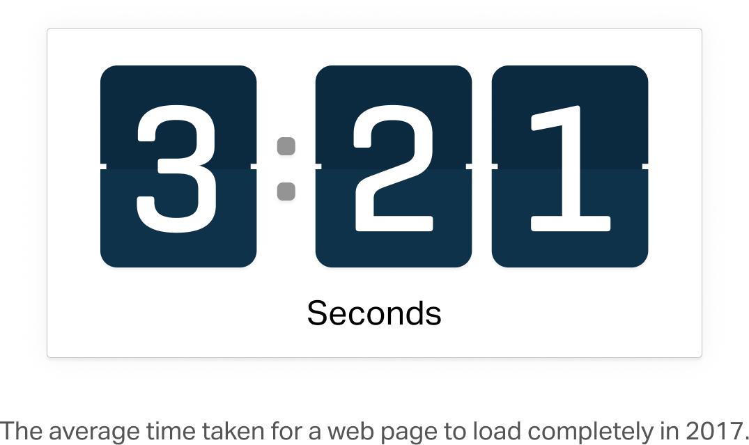 Does Page Load Time Really Affect Bounce Rate? - Pingdom