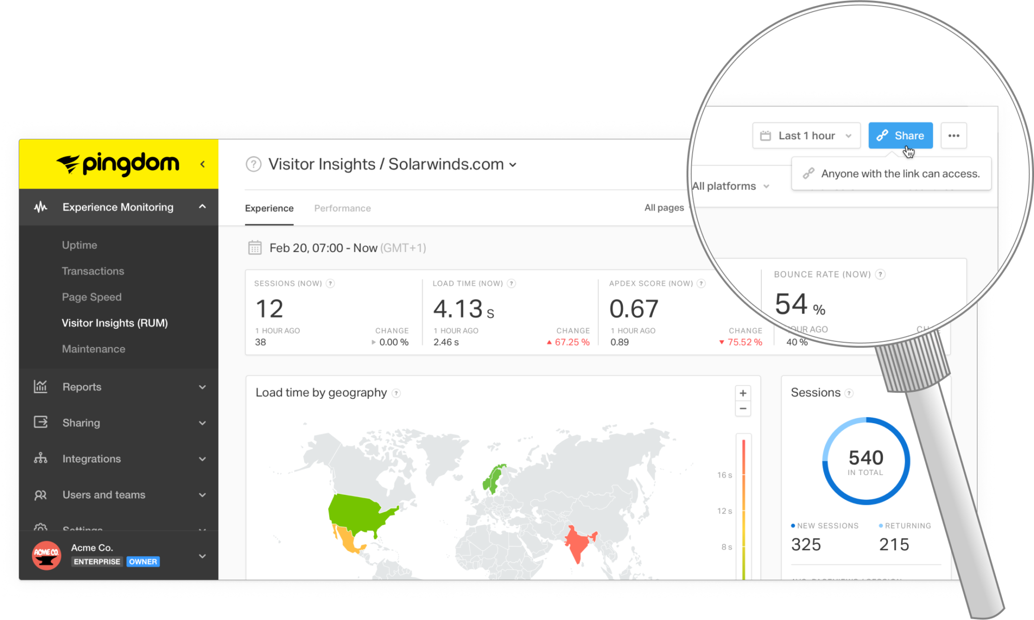 Web Page Performance Monitoring - Test and Analyze Page Performance ...