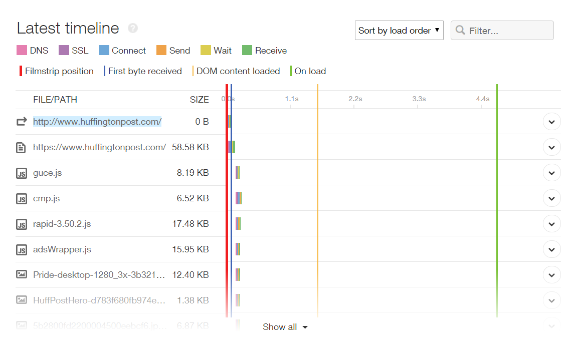 The Best Mobile Browser: Benchmarking Performance and Data Usage