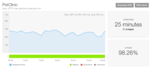 Web Page Performance Monitoring - Test and Analyze Page Performance ...