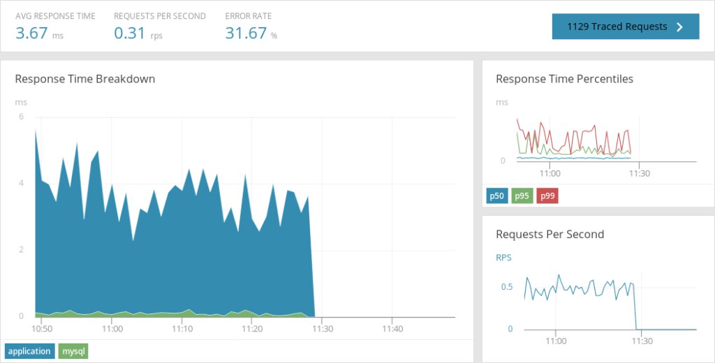 How to Analyze Web Application Performance Using SolarWinds