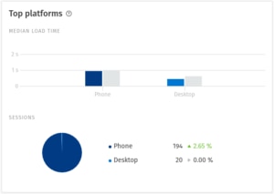 How to Analyze and Improve Page Load Performance