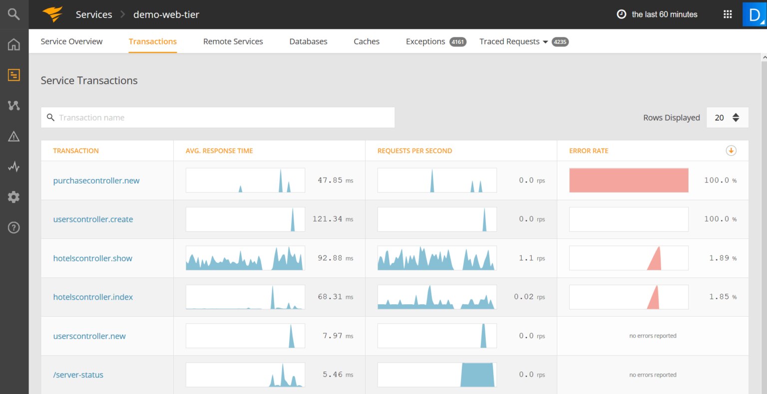 Why Transaction Monitoring Is Better Than Uptime Monitoring (and How to ...