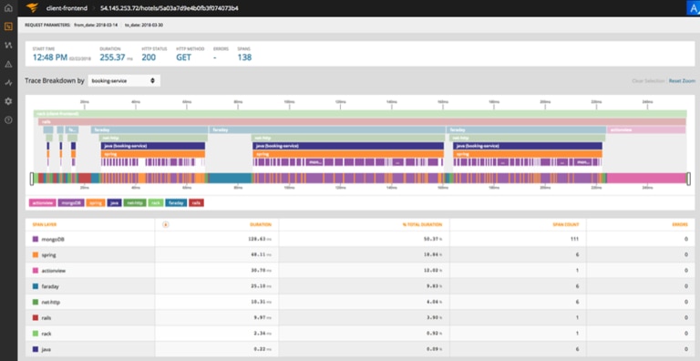 APM Software | Pingdom