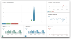 Best Practices for Web App Monitoring - Pingdom