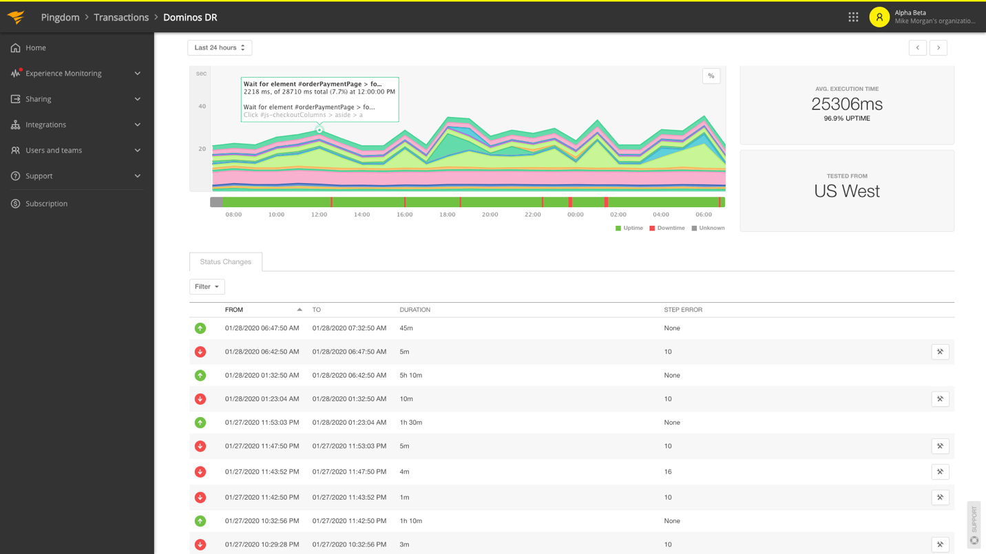 Mobile Web Performance Track Load Times For Mobile Users Pingdom 6653