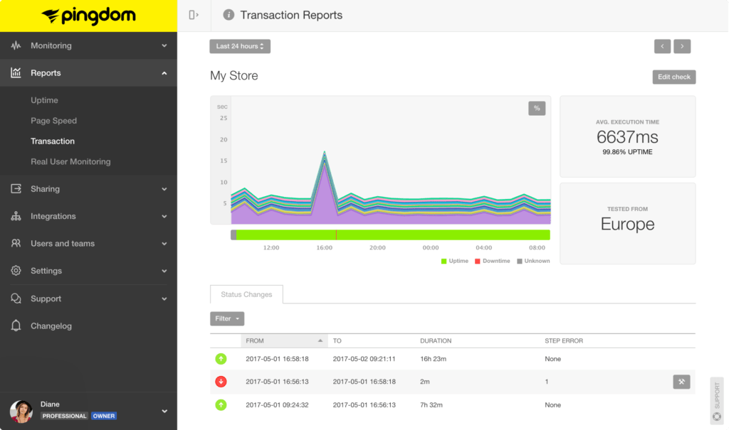 Website Monitoring Pingdom Website Monitoring Pingdom