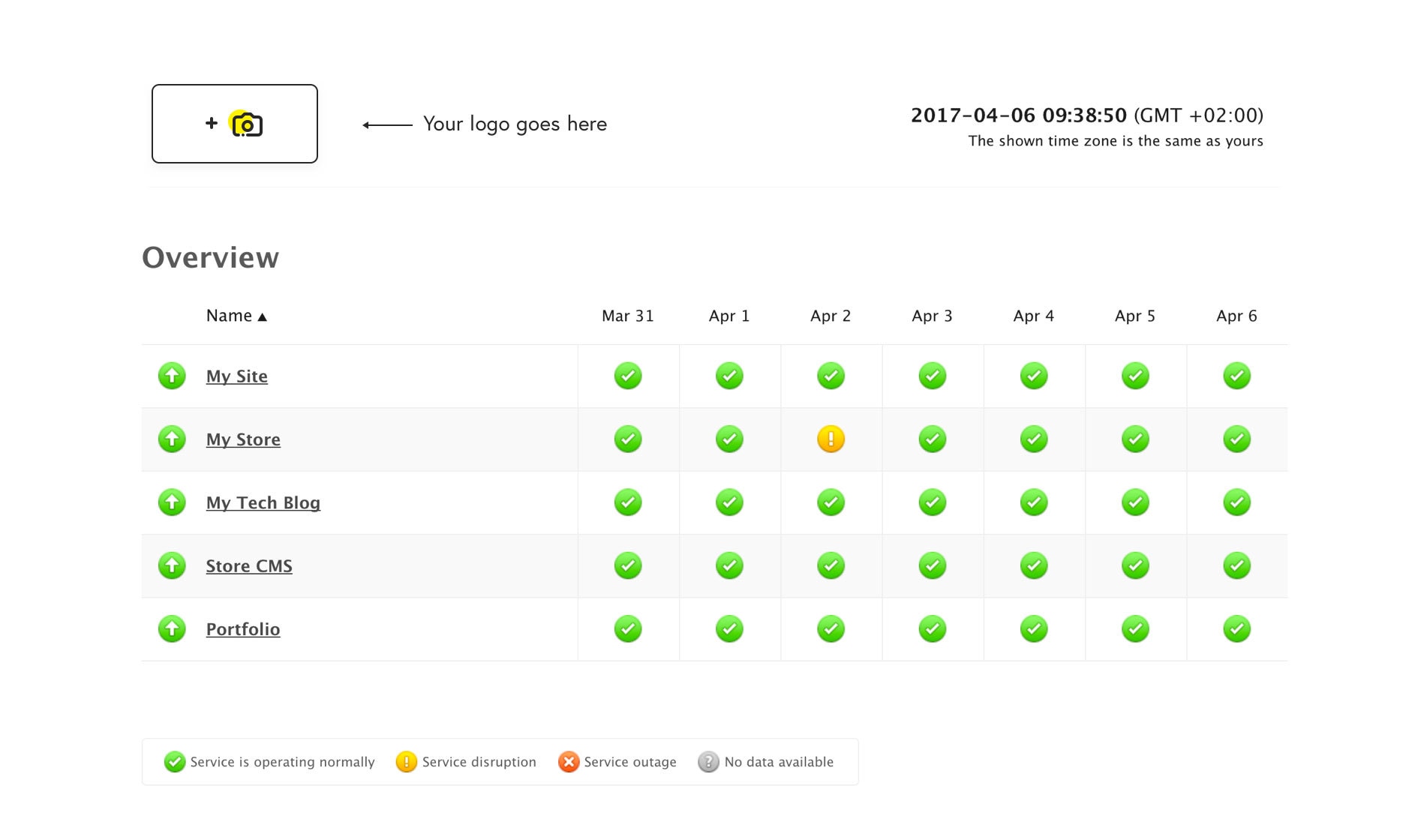 Website Monitoring - Pingdom Website Monitoring - Pingdom
