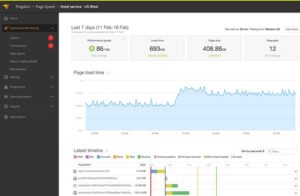 Website Monitoring - Pingdom