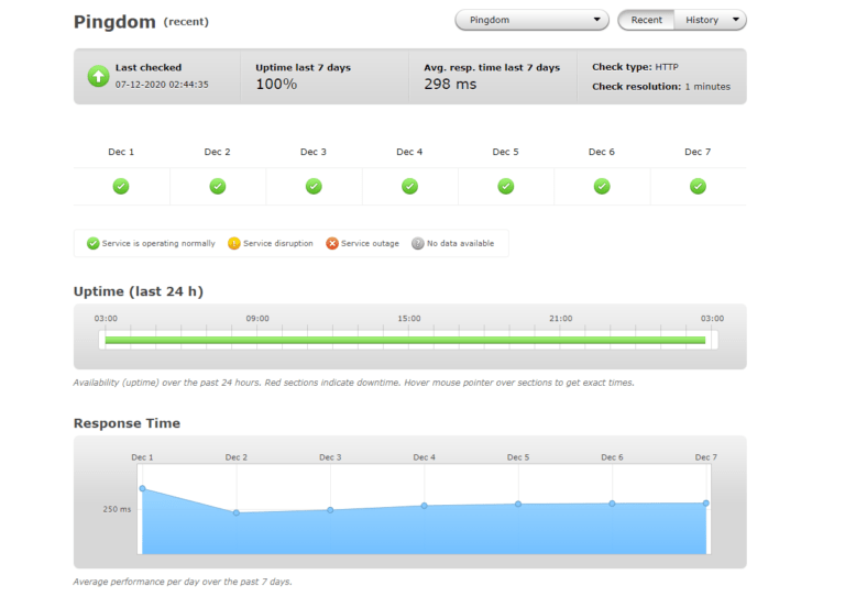 Check Website Status – Get Up or Down Status Alerts | Pingdom