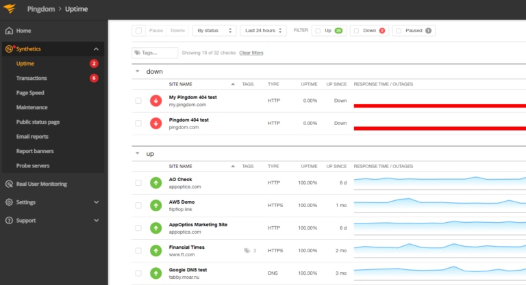Website Outage Checker - Track and Monitor Outages - Pingdom Website Outage Checker - Track and Monitor Outages - Pingdom
