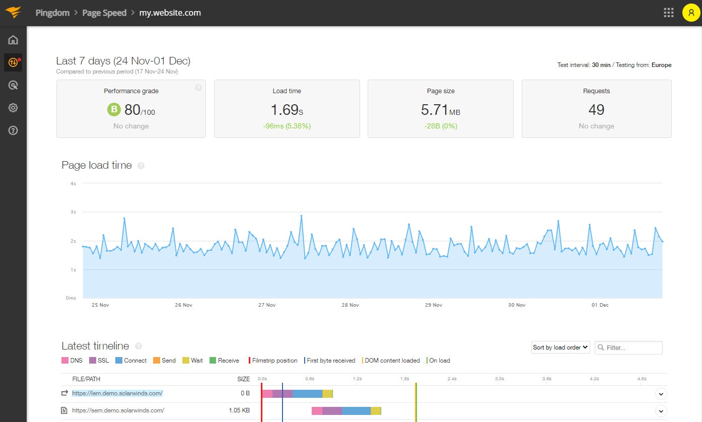 Website Monitoring - Pingdom