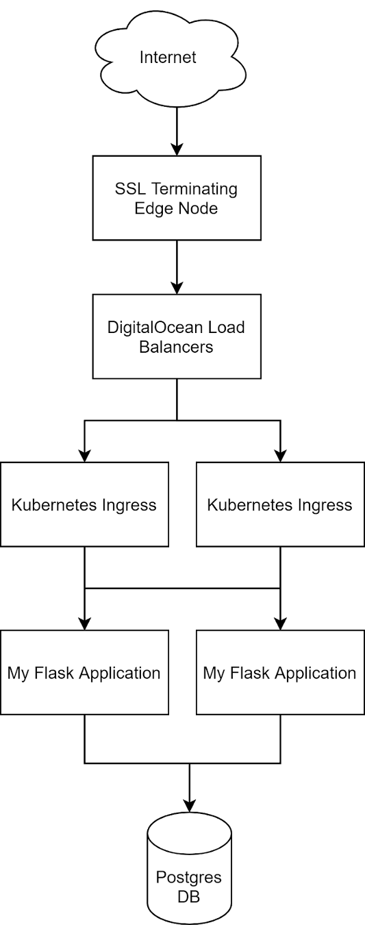 Correlating Pingdom Alerts With AppOptics and Loggly | Pingdom