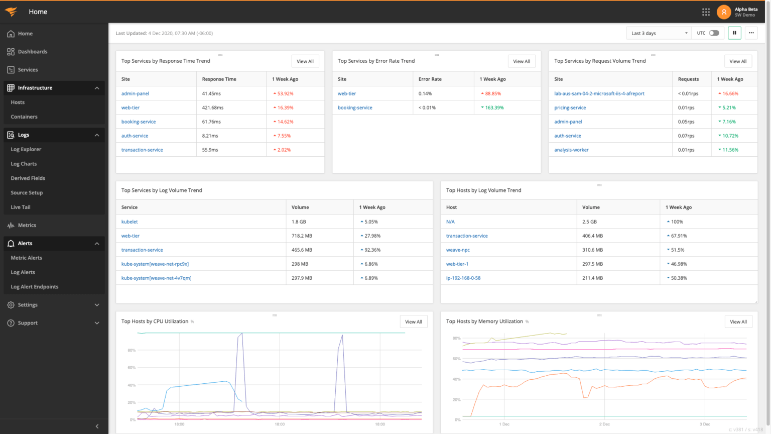 AWS Monitoring Tools - APM Integrated Experience - Pingdom AWS Monitoring Tools - APM Integrated Experience - Pingdom