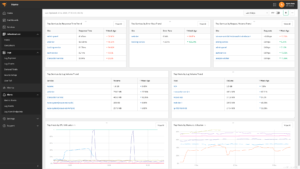 AWS Monitoring Tools - APM Integrated Experience - Pingdom