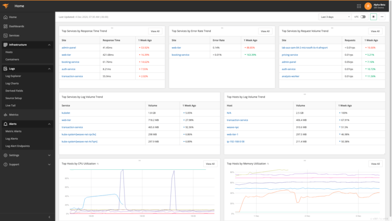 NGINX Server Monitoring with Appoptics and Pingdom | Pingdom NGINX Server Monitoring with Appoptics and Pingdom | Pingdom