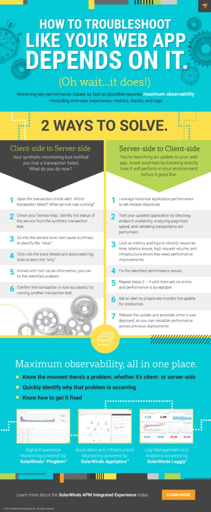 [Infographic] How To Troubleshoot Like Your Web App Depends On It - Pingdom