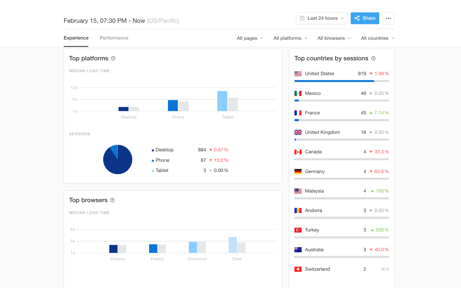 End User Experience Monitoring | Pingdom End User Experience Monitoring | Pingdom