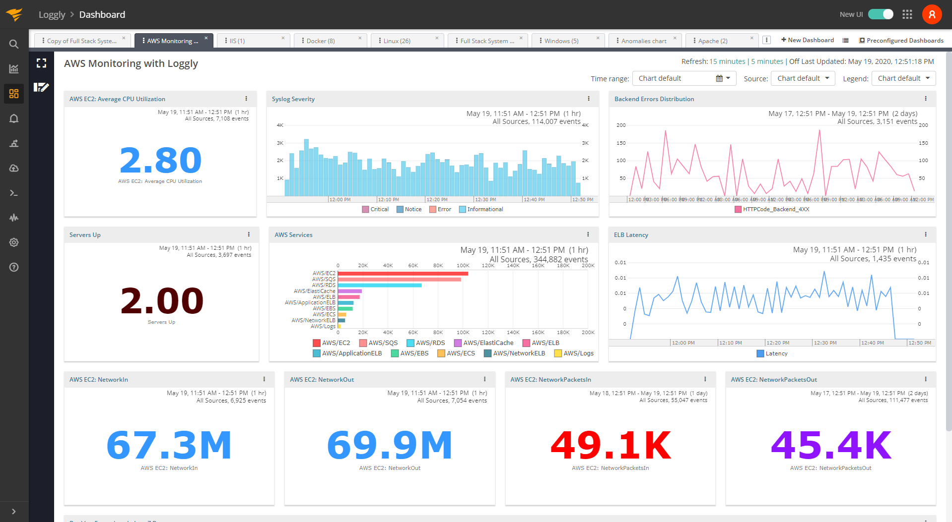 Server Monitoring - Pingdom