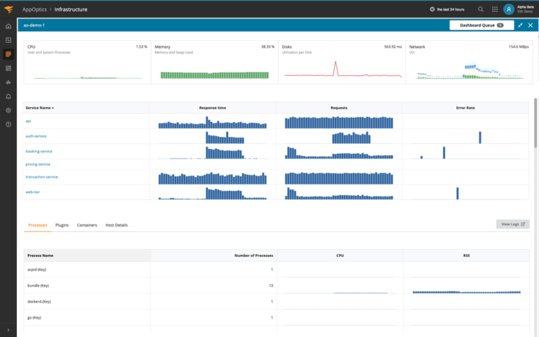 Log Monitoring with Loggly | Pingdom