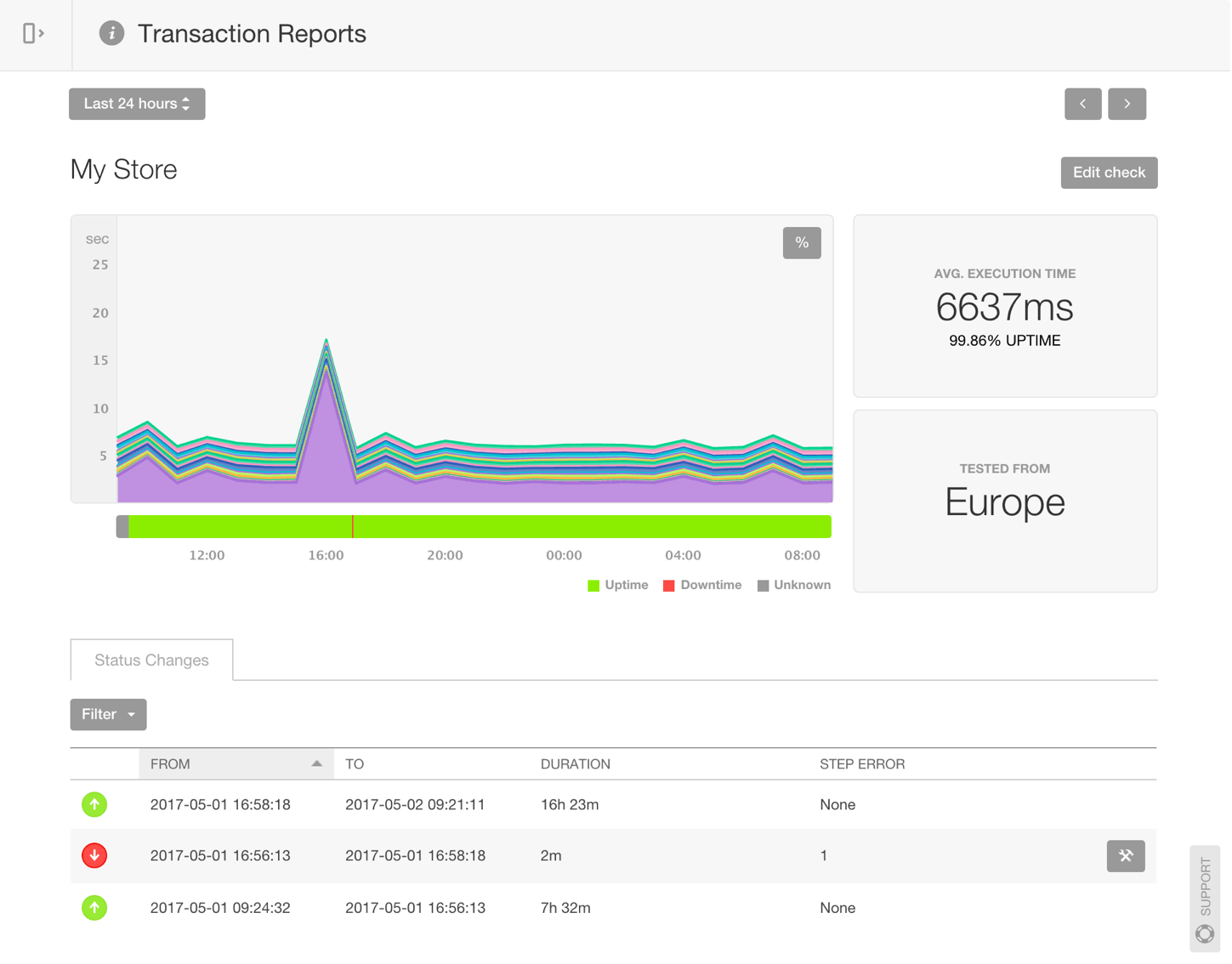 Synthetic Transaction Monitoring Tools | Pingdom Synthetic Transaction Monitoring Tools | Pingdom