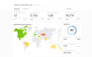 Real User Monitoring (RUM) Tool | Pingdom