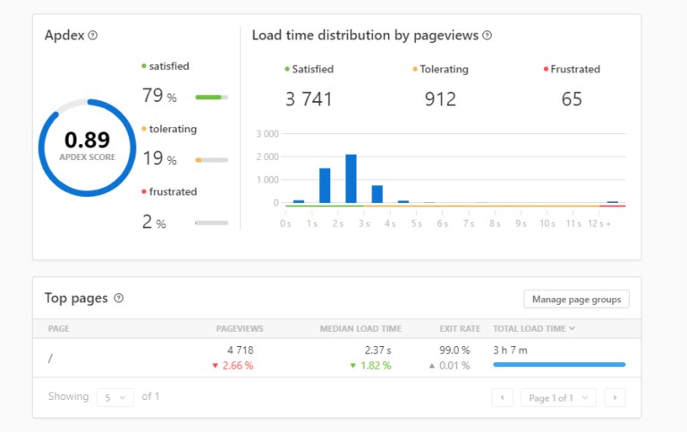 Website Tracking Tools - Pingdom