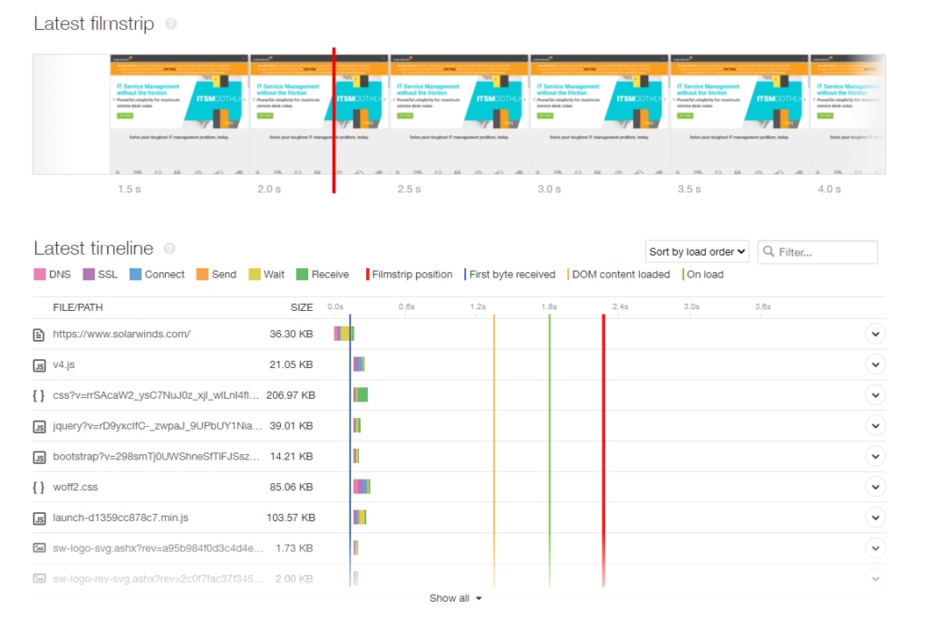 Website Status Checker - Real-Time Information - Pingdom Website Status Checker - Real-Time Information - Pingdom