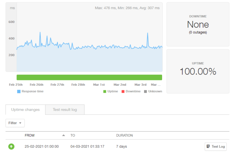 Ping Monitor - Track and Test Ping Status - Pingdom Ping Monitor - Track and Test Ping Status - Pingdom