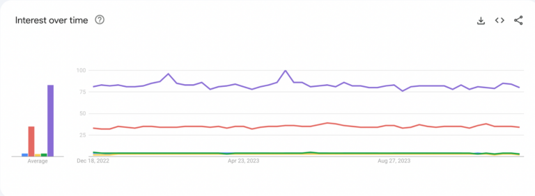 The Five Most Common HTTP Errors According to Google - Pingdom