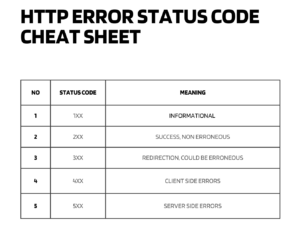 The Five Most Common HTTP Errors According to Google - Pingdom